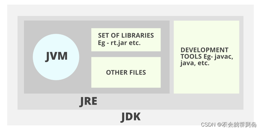 Java项目——黑马点评(优惠券秒杀7之Redis消息队列MQ实现异步秒杀)_黑马点评rabbitmq-CSDN博客