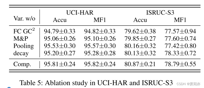 Fully-Connected Spatial-Temporal Graph for Multivariate Time-Series Data-CSDN博客