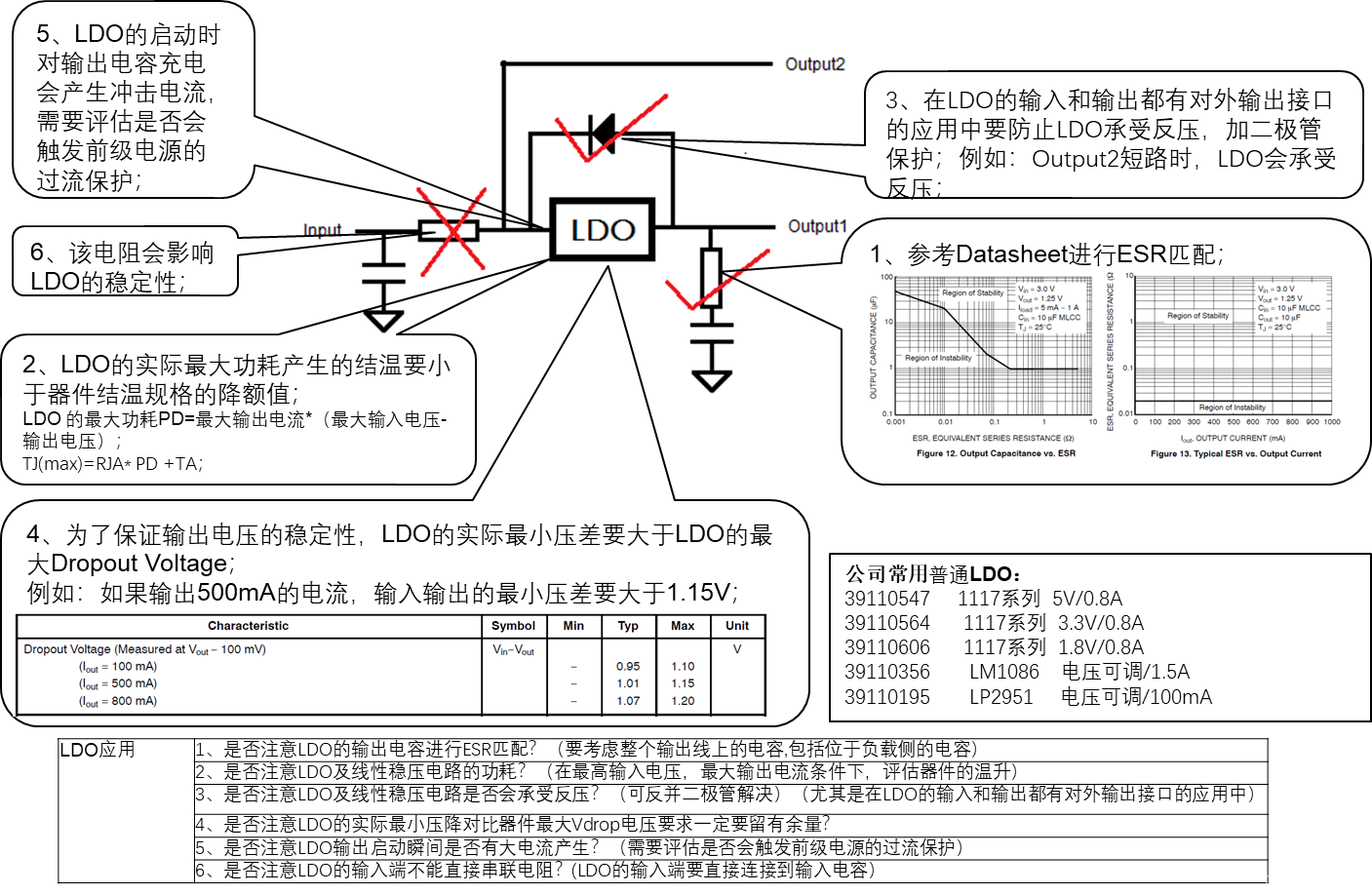 LDO电路原理及设计要点-CSDN博客
