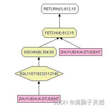 Order by与索引_order by走索引吗-CSDN博客