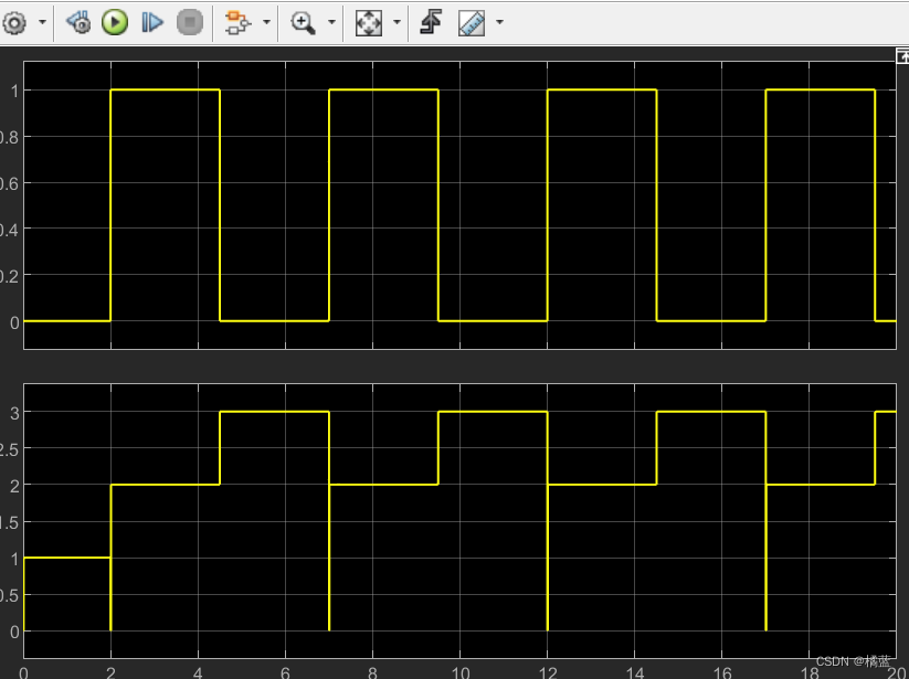 simulink中Chart模块使用方法_simulink chart模块-CSDN博客