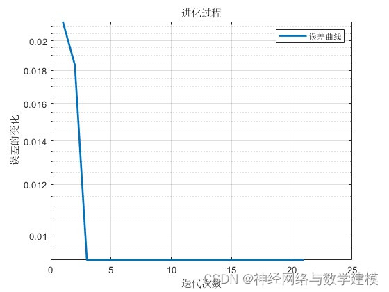 基于pso优化的cnn多输入分类预测(matlab)粒子群算法优化卷积神经网络分类预测pso Cnn Lstm 数据分析 Csdn博客