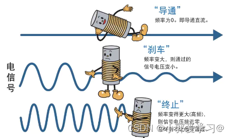 电感概述，选型需要注意的参数_电磁互感器 dcr-CSDN博客