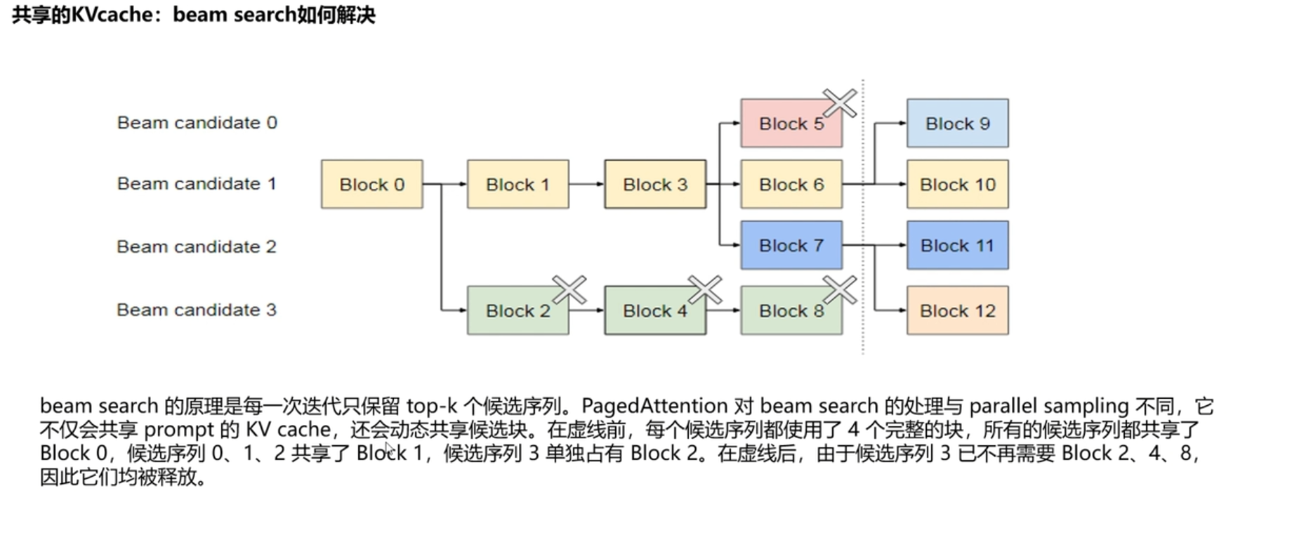 LLM并发加速部署方案（llama.cpp、vllm、lightLLM、fastLLM）-CSDN博客