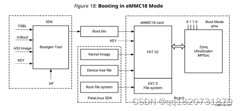 启动流程分析_fsbl spl-CSDN博客