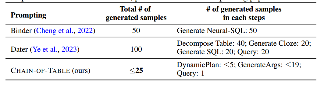Chain-of-Table: Evolving Tables in the Reasoning Chain for Table ...