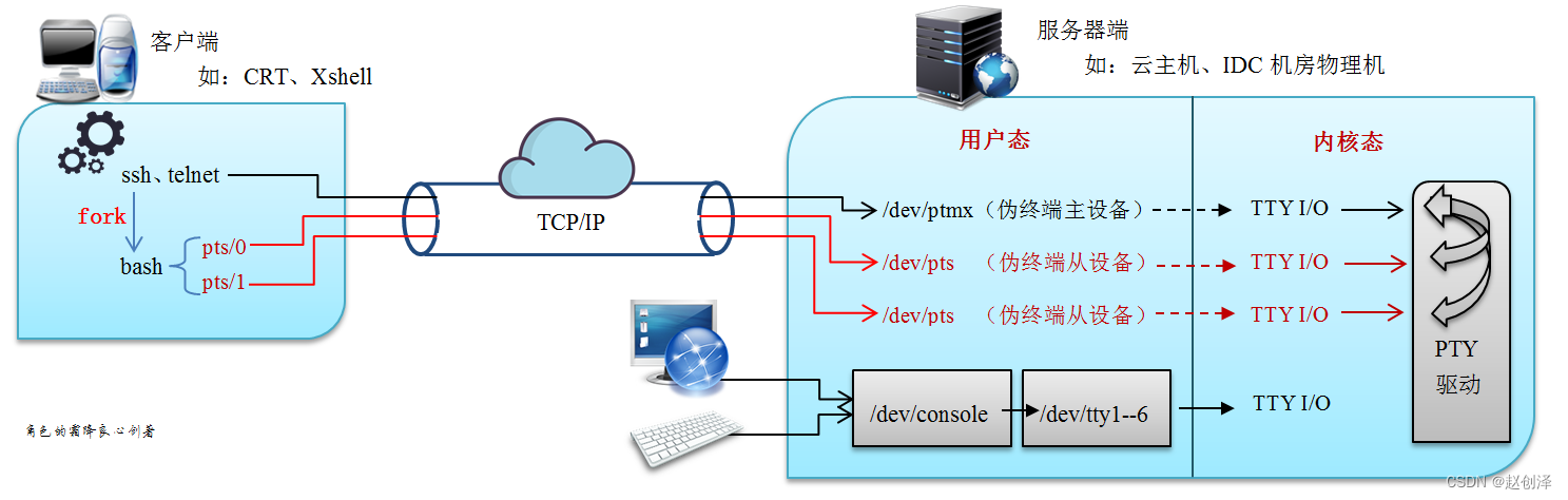 桌面操作系统打开终端后无法显示主机名和用户名_终端不现实主机名-CSDN博客