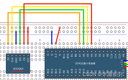 stm32的通信协议SPI（三）：软件读W25Q64的ID号_w25q64读id-CSDN博客