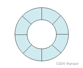 常见缓冲技术（双缓冲器与环形缓冲器）_ping-pong buffer-CSDN博客