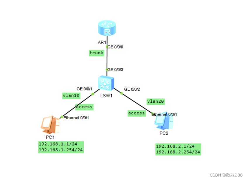 VLAN---虚拟局域网_virtual lan-CSDN博客