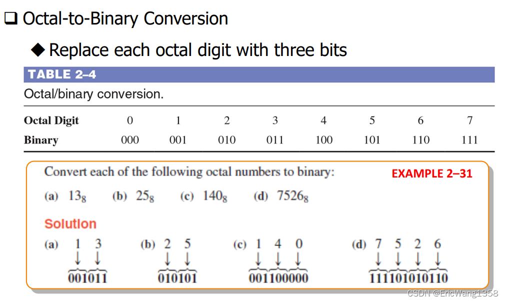 [ECE] Introduction to Floating-Point Numbers, Hexadecimal and Octal numbers, (BCD), Digital ...