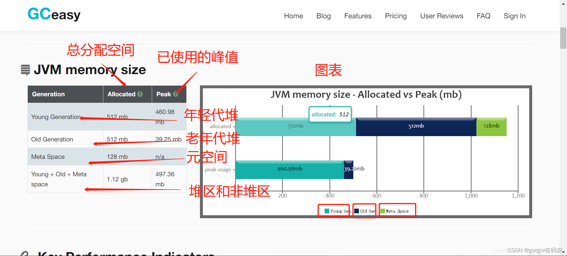 JVM之jstat命令解析_jstat命令详解-CSDN博客