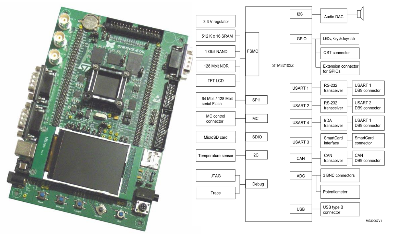 03常见处理器选型：SOC、MCU、FPGA_常见mcu与soc-CSDN博客