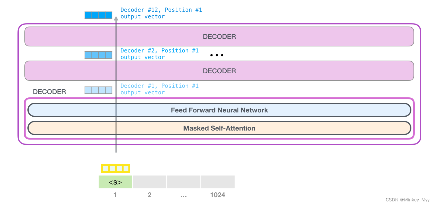 理解 LLM 推理过程_ttft指标-CSDN博客