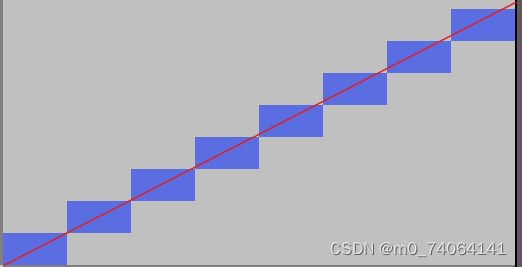 从零开始手写渲染器（1 绘制直线）---tinyrenderer中文翻译+个人理解-CSDN博客