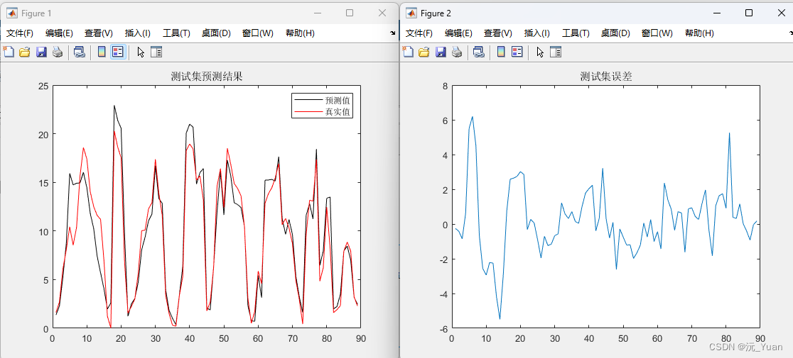 双向门控循环单元BIGRU时序预测的matlab实现【源代码】_bigru翻译-CSDN博客