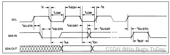 STM32F1 的普通 IO 口模拟 IIC 时序（HAL库）_模拟i2c时序-CSDN博客