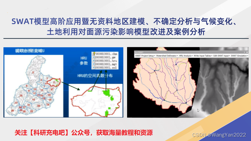 SWAT模型最全攻略：从理论到实践，一次学透透-CSDN博客