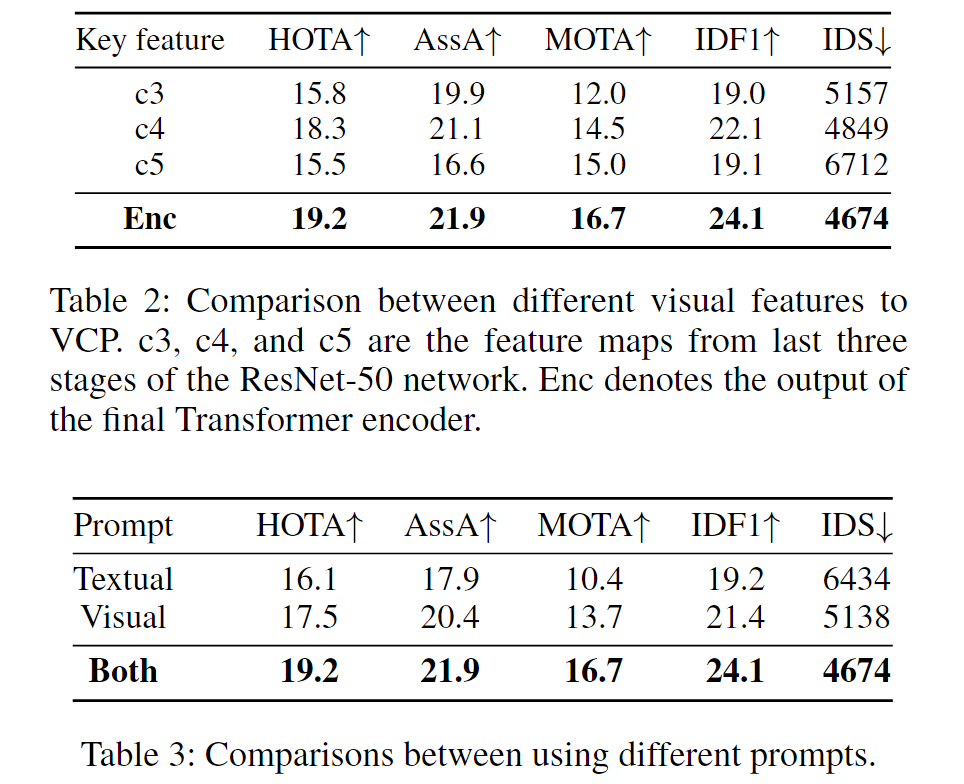 [论文阅读笔记29]MOT+CLIP: Generalizing MOT to Unseen Domains by Introducing NL Presentation ...