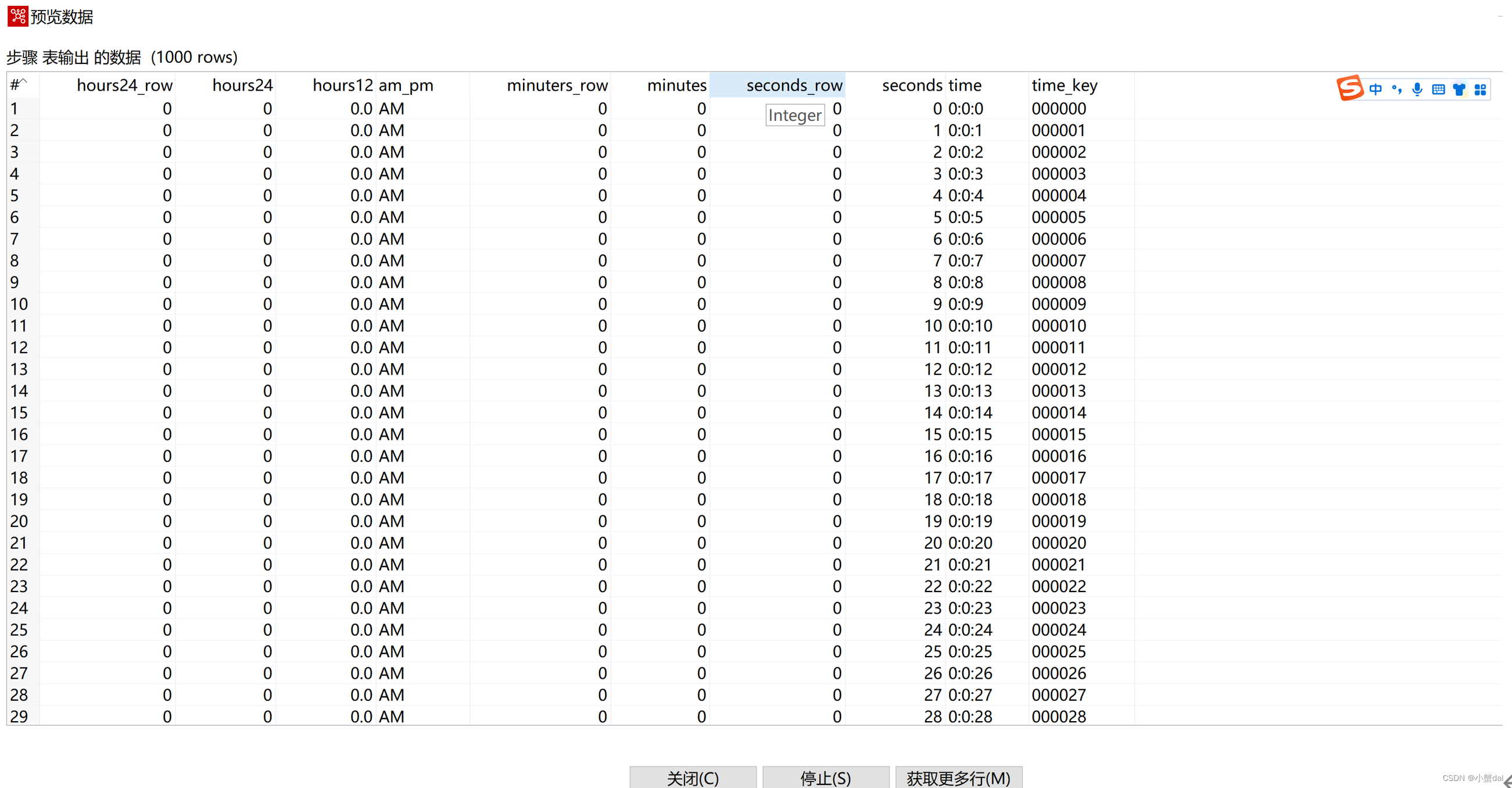 Sakila构建DVD租赁商店数据仓库（etl）-CSDN博客