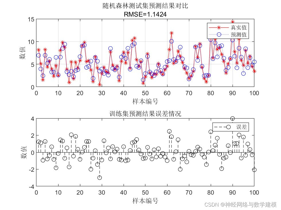 GA-RF|遗传算法-随机森林-回归|多变量特征筛选-回归预测|Matlab-CSDN博客