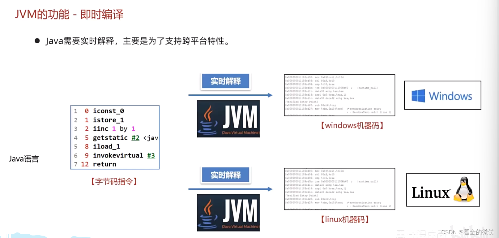 Java虚拟机(JVM)-CSDN博客