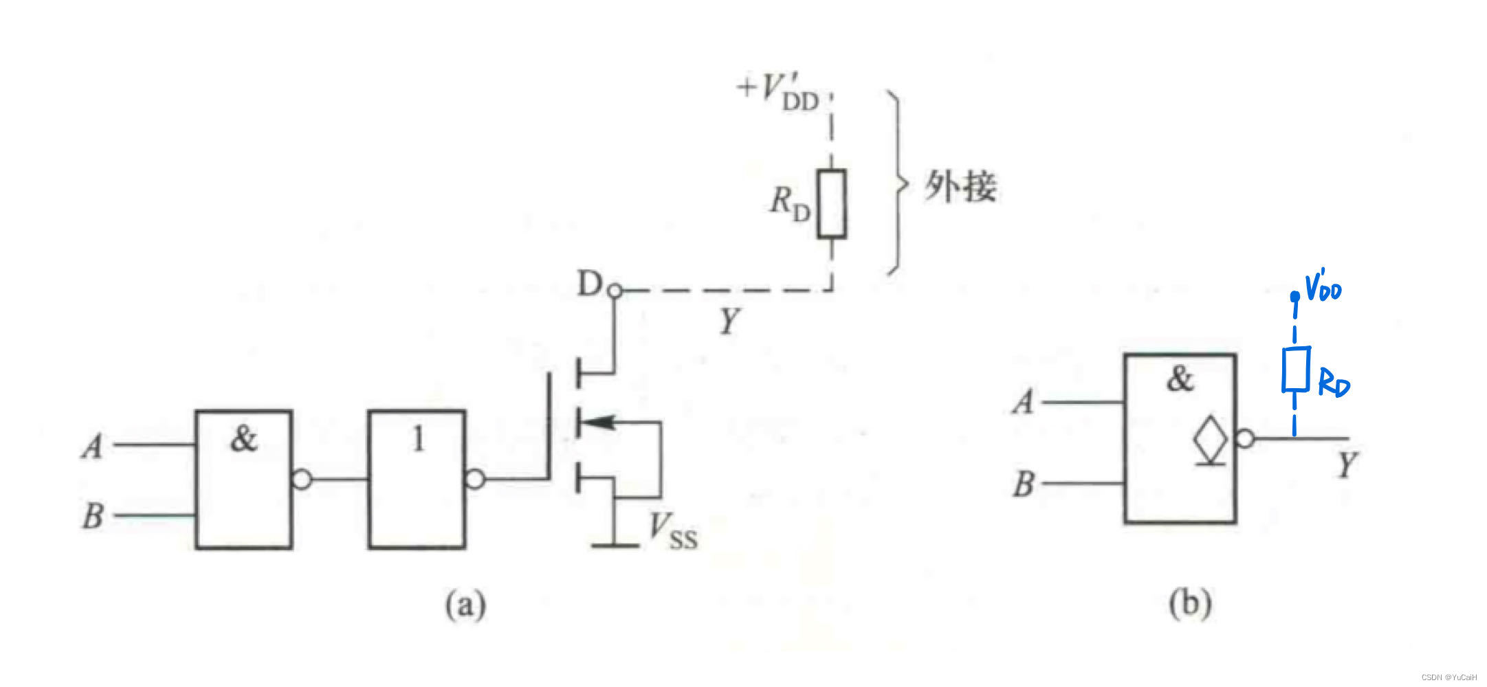 CMOS漏极开路门(OD门)-CSDN博客