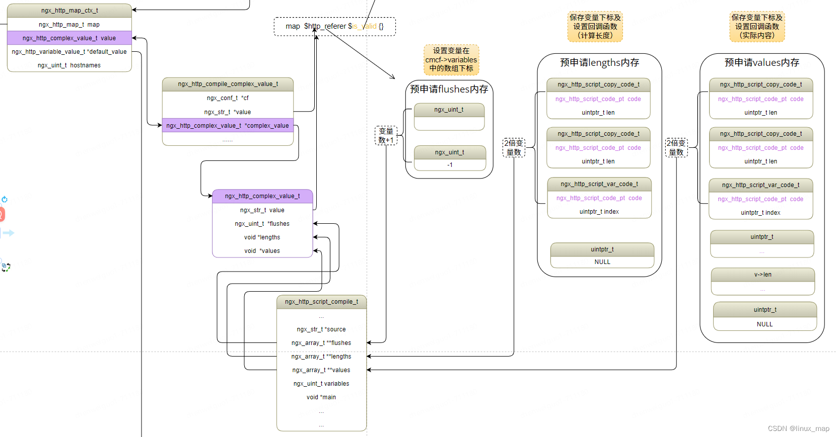 nginx map指令详解 --- 源码剖析-CSDN博客