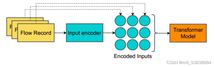 FlowTransformer_flow transform-CSDN博客