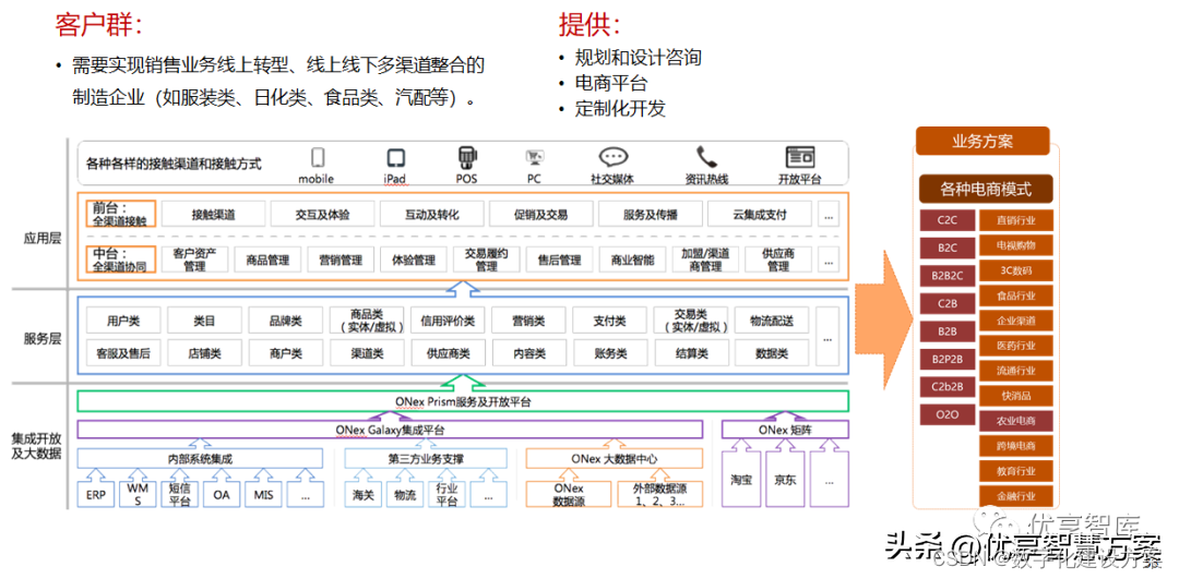 5G+AI+MEC+数字孪生智能制造数字化解决方案（47页PPT）_5g+ai ppt-CSDN博客