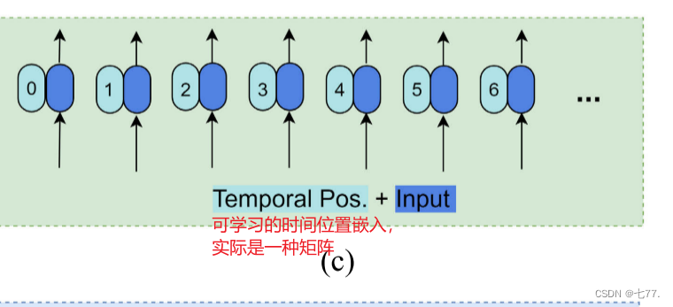 ActionCLIP: Adapting Language-Image Pretrained Models for Video Action Recognition-CSDN博客