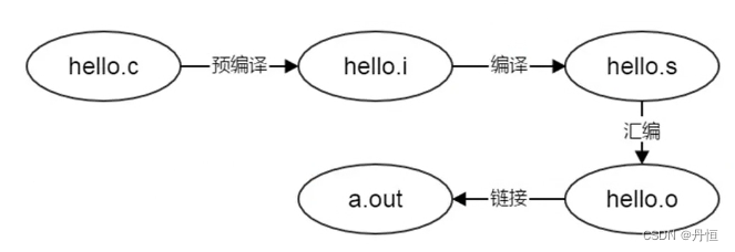 ELF文件解析-CSDN博客