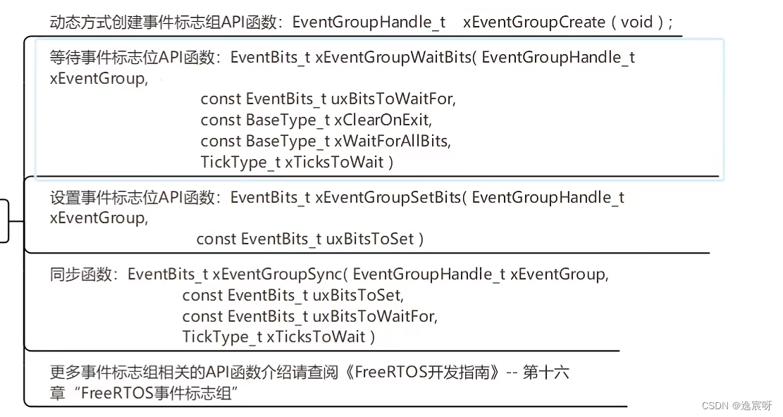 Freertos学习笔记(十) 事件标志组 Csdn博客