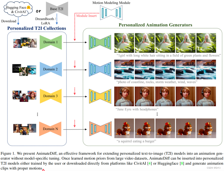 AnimateDiff: Animate Your Personalized Text-to-Image Diffusion Models ...