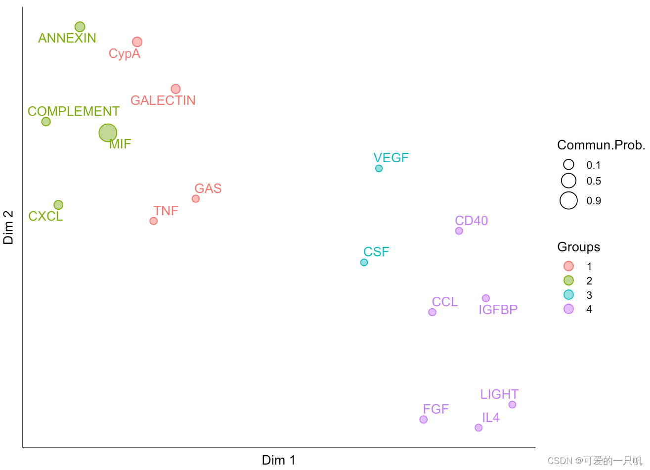 单细胞 | CellChat（一） · 单样本细胞互作_cellchatdb