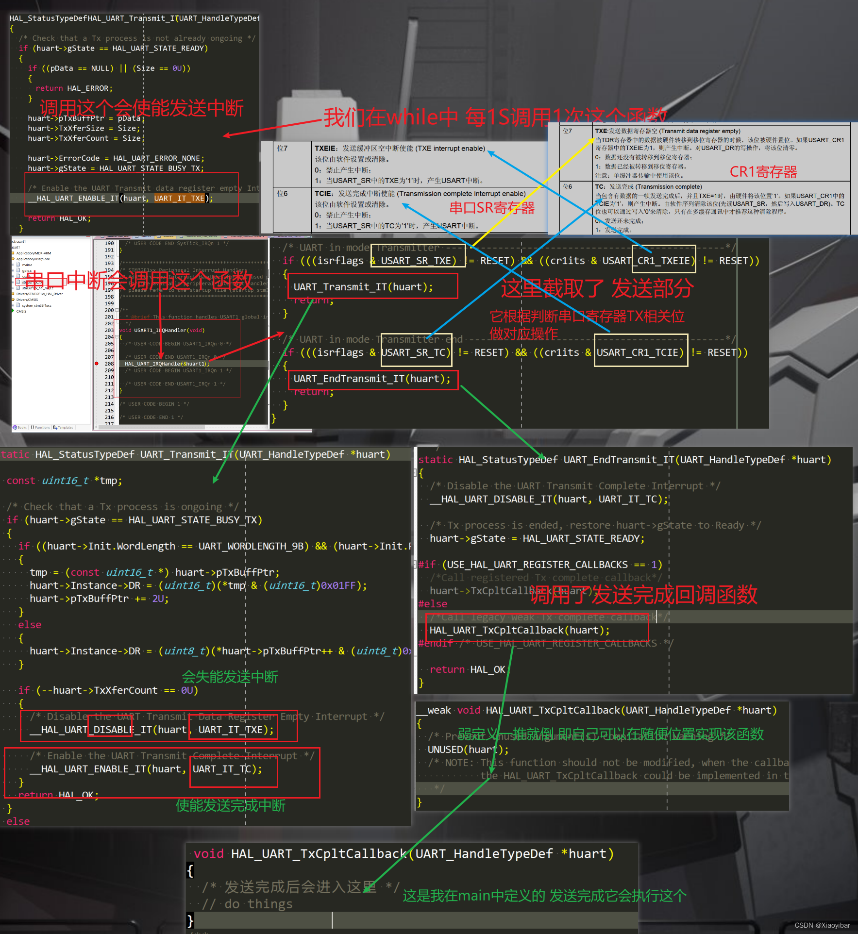 【STM32】| 01——常用外设 | USART_mcu外设串口有哪些-CSDN博客