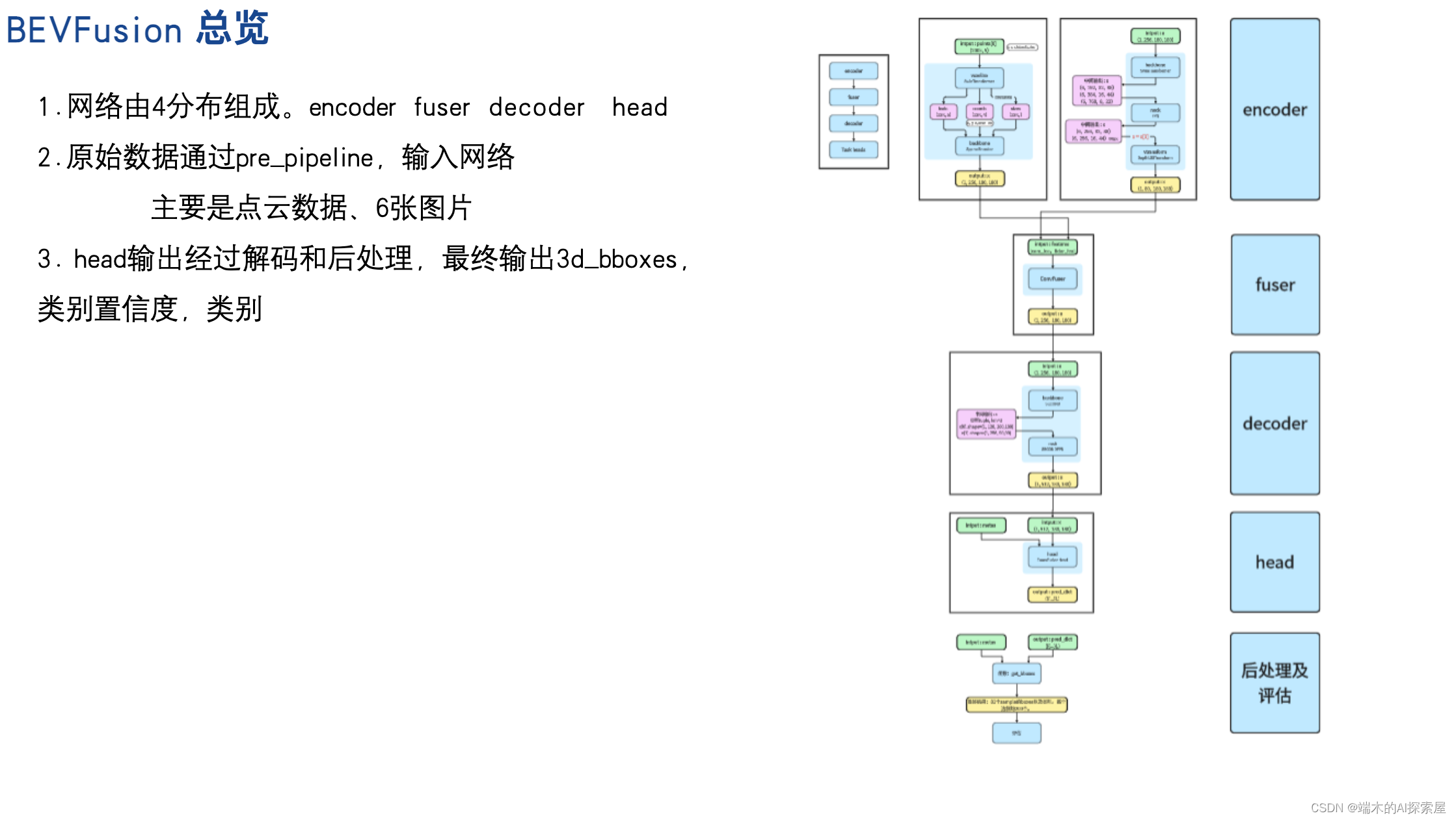 MIT-BEVFusion系列六--bevfusion网络部分流程理解_mit版本bevfusion 中图像特征的提取思路-CSDN博客
