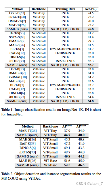EfficientSAM：轻量级的视觉基础分割模型【清晰明了！】-CSDN博客