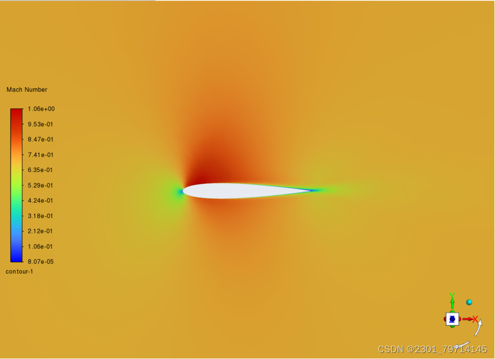 学习周报：文献阅读+Fluent案例_deeponet和pinn-CSDN博客