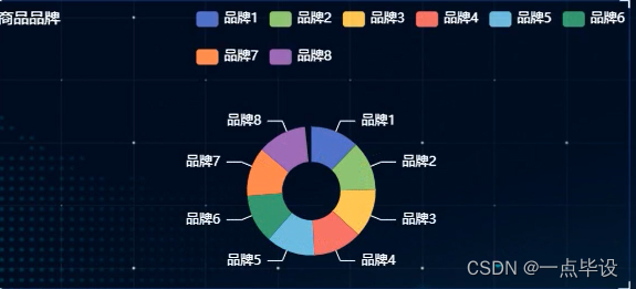 基于python大数据的淘宝电子产品数据分析系统设计与实现基于python的电子产品信息查询可视化分析 Csdn博客
