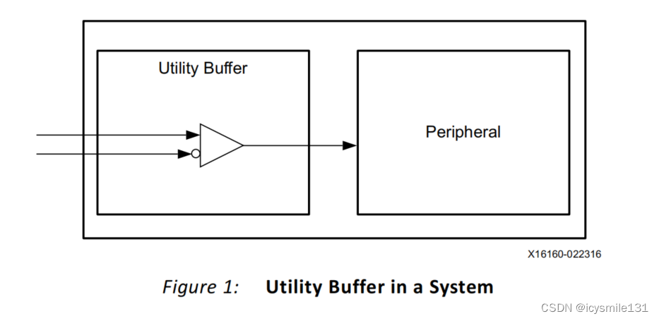 Utility Buffer IP核的应用-CSDN博客