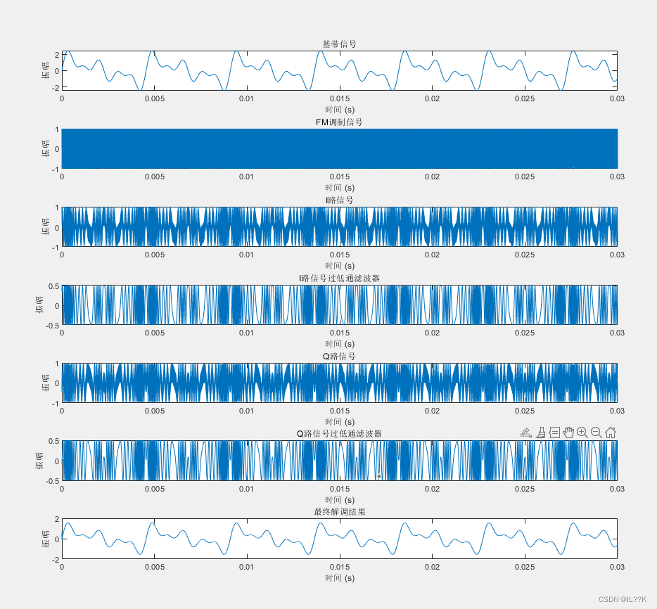 FM正交解调MATLAB代码实现_matlab 正交解调-CSDN博客