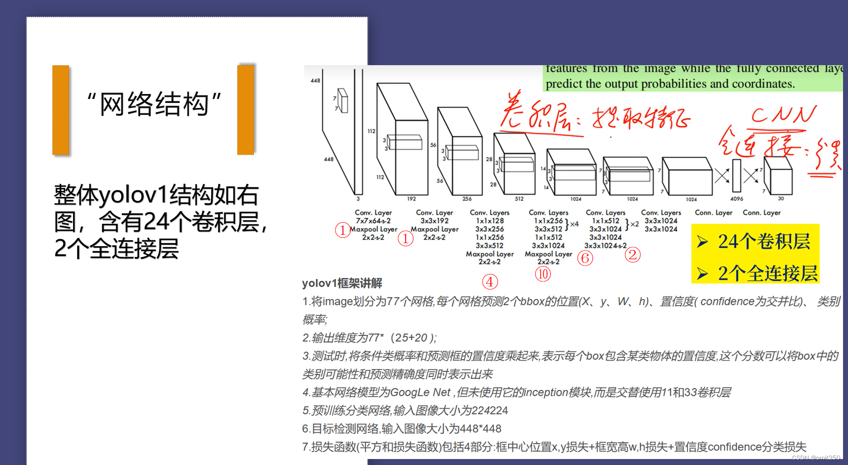Yolov1论文初步学习理论知识 Csdn博客 