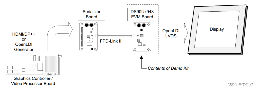 ALP软件使用指南_analog launchpad使用指南-CSDN博客