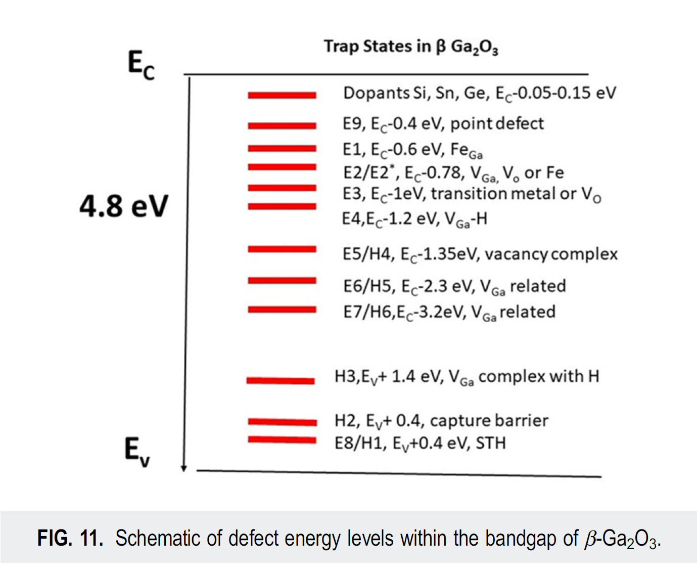【氧化镓】Ga2O3中的深能级缺陷及其对器件性能的影响_蔚-ga2o3-CSDN博客