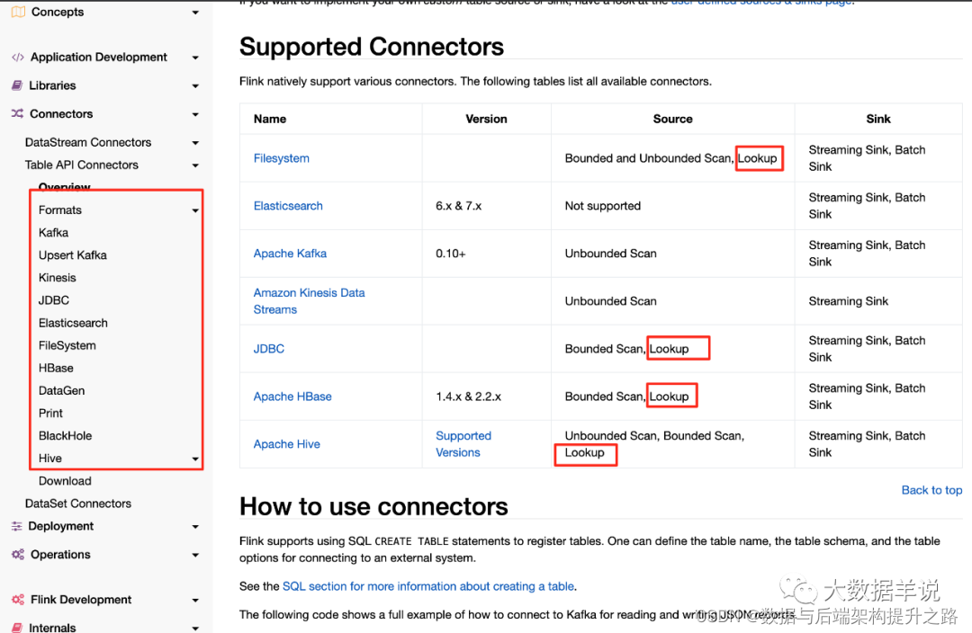 Flink与Redis集成：自定义连接器实现维表创建与数据汇入_flink jar 关联redis维表-CSDN博客