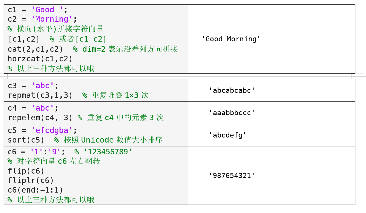 第5章：5.2 字符数组（MATLAB入门课程）_matlab中strvcat函数-CSDN博客