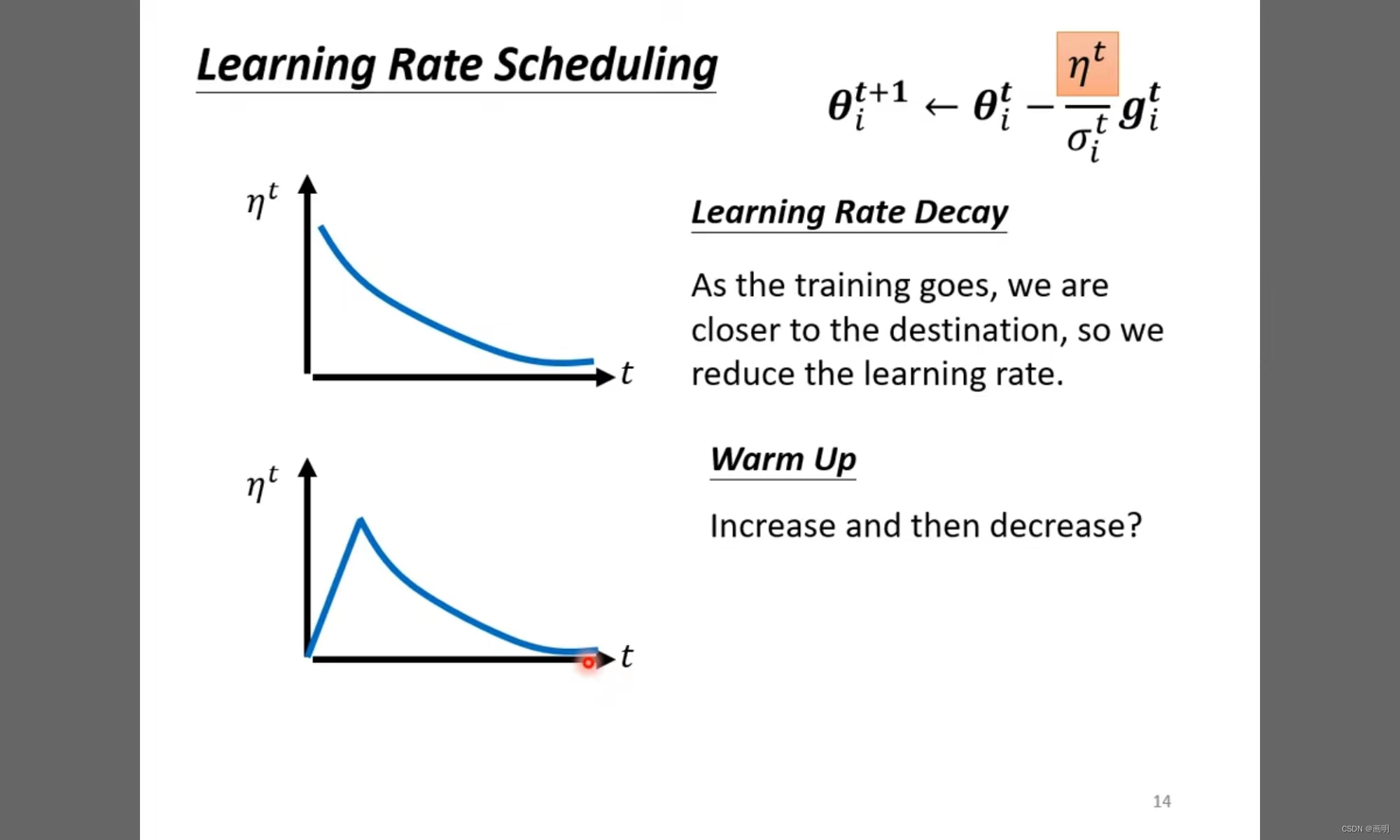 学习率、损失函数以及batch norm在训练中的影响_学习率 损失-CSDN博客