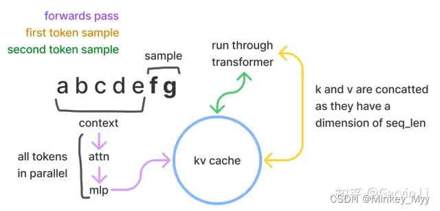 理解 LLM 推理过程_ttft指标-CSDN博客