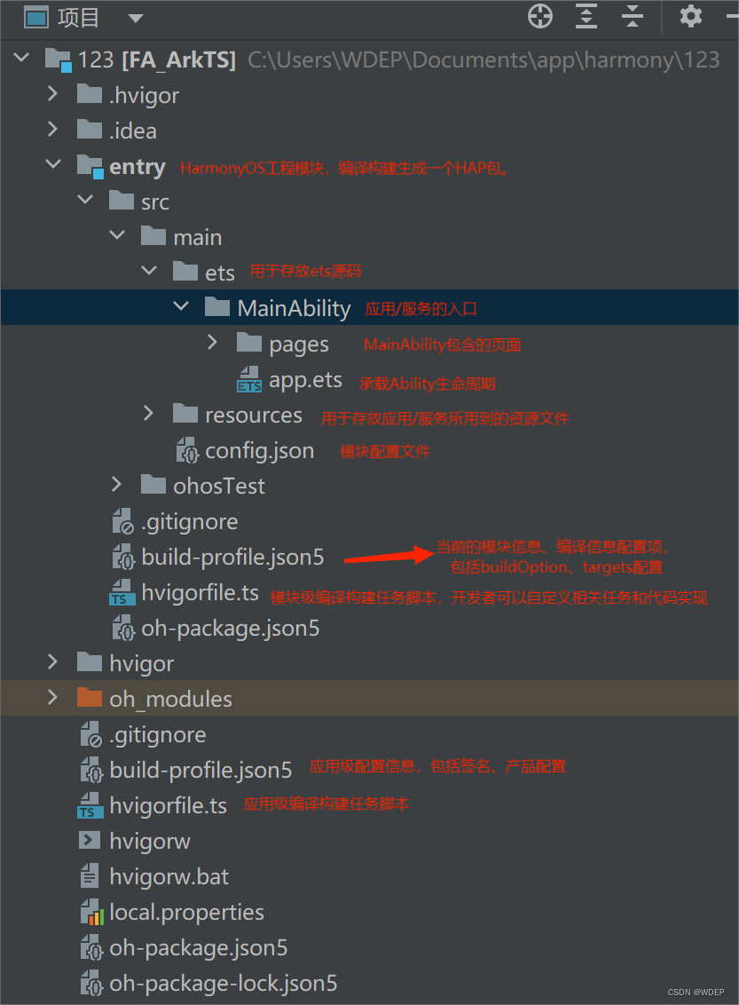 HarmonyOS 4.0开发（基于ArkTS）_harmonyos 4 开发版-CSDN博客